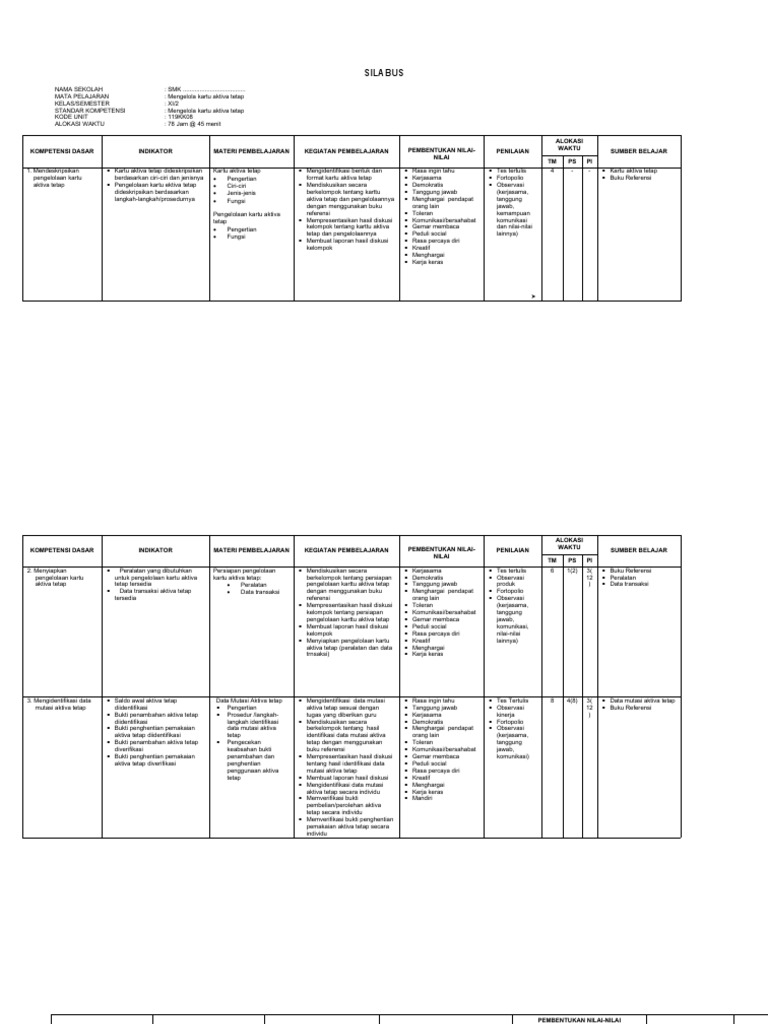 Contoh Silabus SMK | PDF