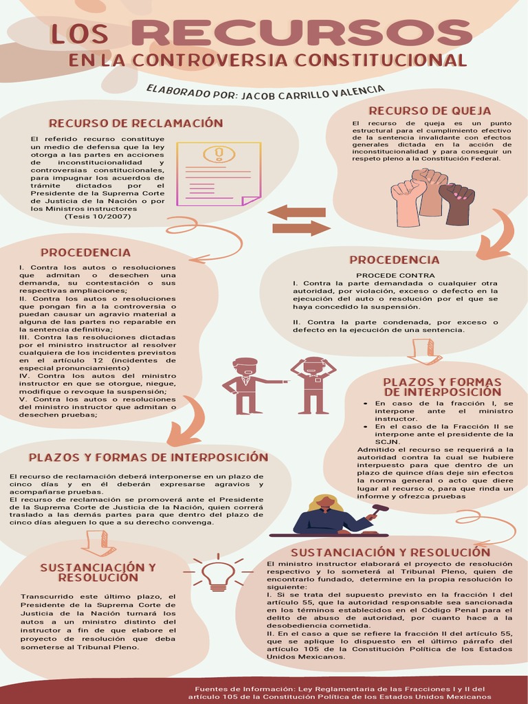 Recursos de Reclamación | PDF | Sentencia (ley) | Ley Pública