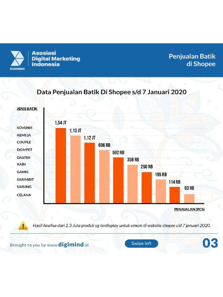 Data Penjualan Batik Di Shopee | PDF