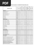 Cinemark Nutritional Information Guide | PDF | Nutrition Facts Label ...