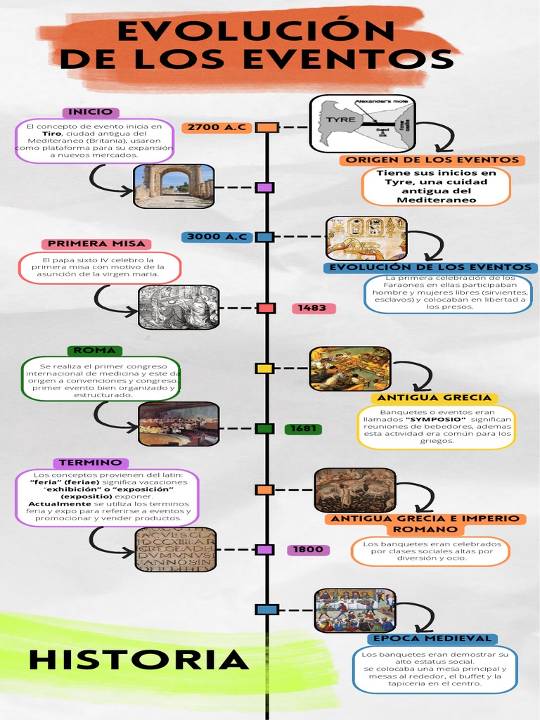 Annotated-Evolución de Los Eventos | PDF