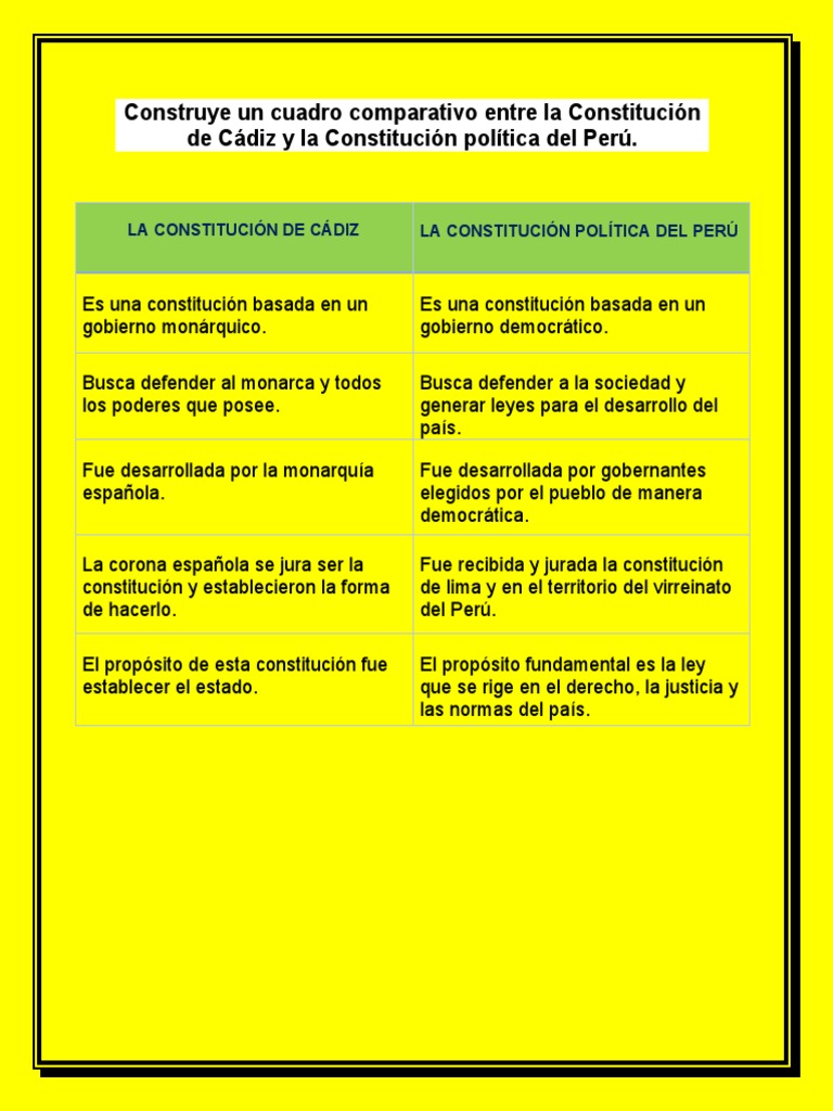 S15 S1-Ejercicios | PDF