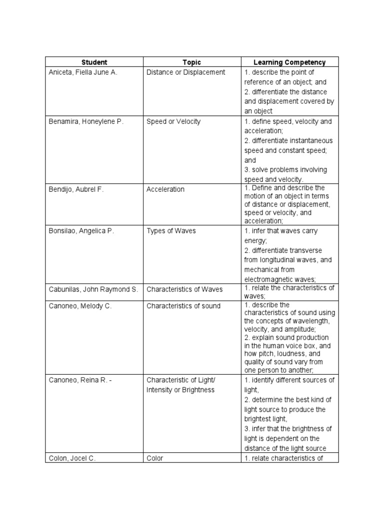 Lesson Plan Grade 7 3rd Quarter | PDF | Waves | Light