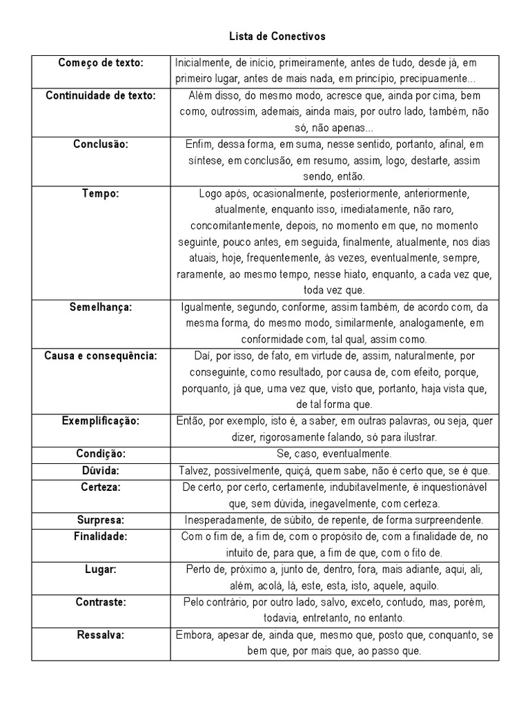Lista de Conectivos | PDF | Tempo
