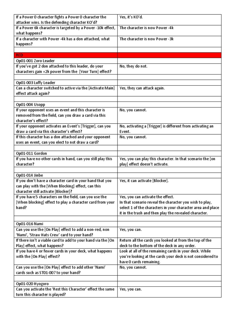 Op01 Faq | PDF