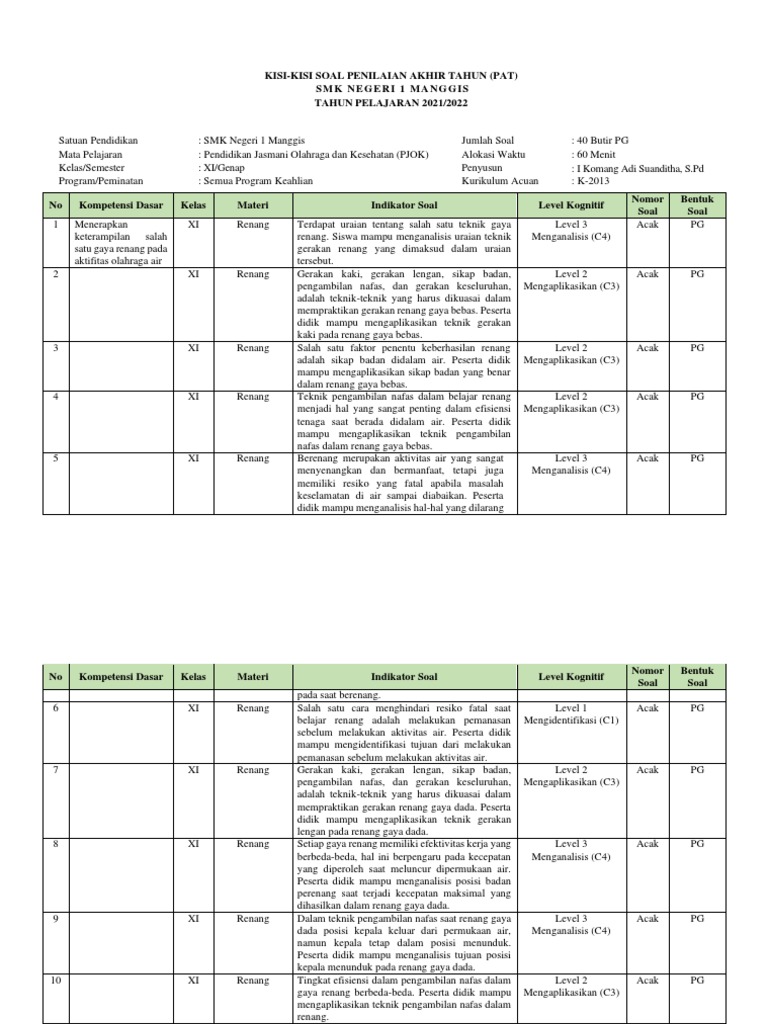 Kisi-Kisi Soal Pat Pjok Kelas Xi SMT 2 TP 2021-2022 | PDF