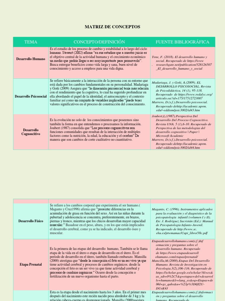Matriz de Conceptos - Desarrollo Humano y Sus Etapas | PDF | Sicología ...