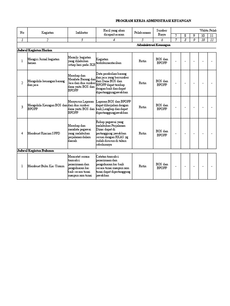 Program Kerja Administrasi Keuangan | PDF