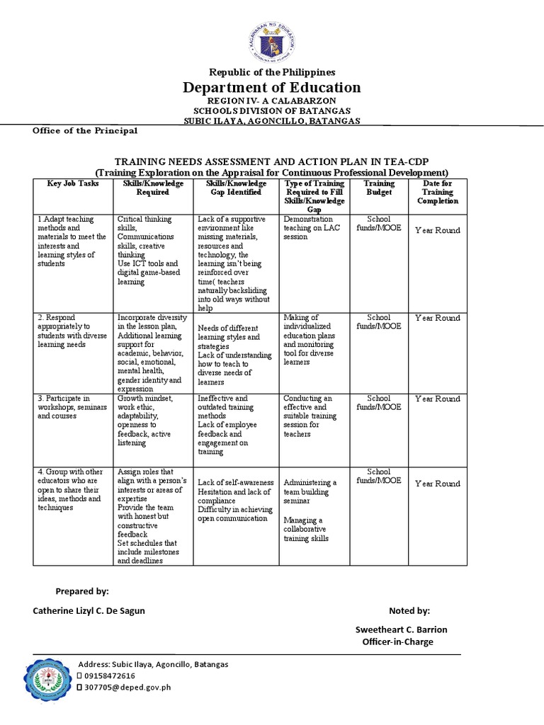 Remedial Plan for Weak Students | PDF | Learning | Teachers