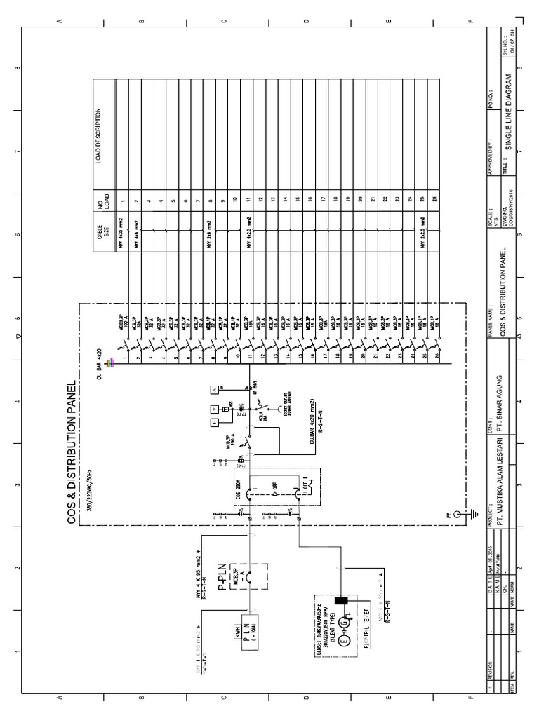 Single Line Panel Cos & Distribusi 250a | PDF