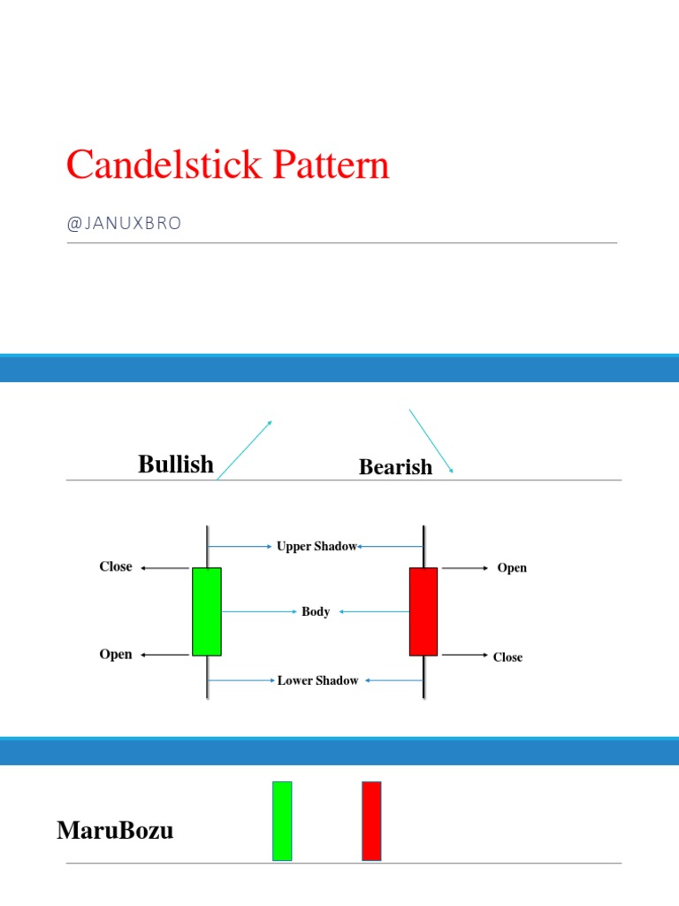 Candelstick Pattern | PDF