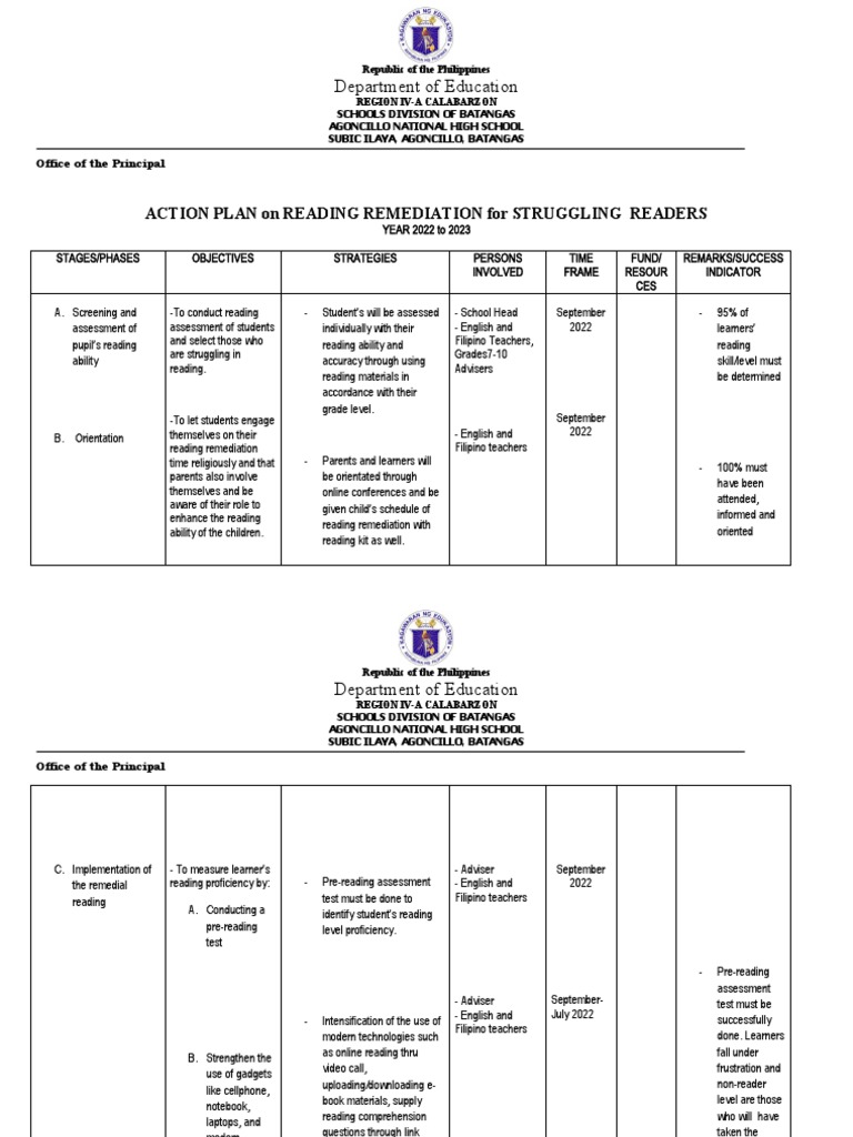Reading ACtion Plan On Struggling Learners | PDF | Reading ...