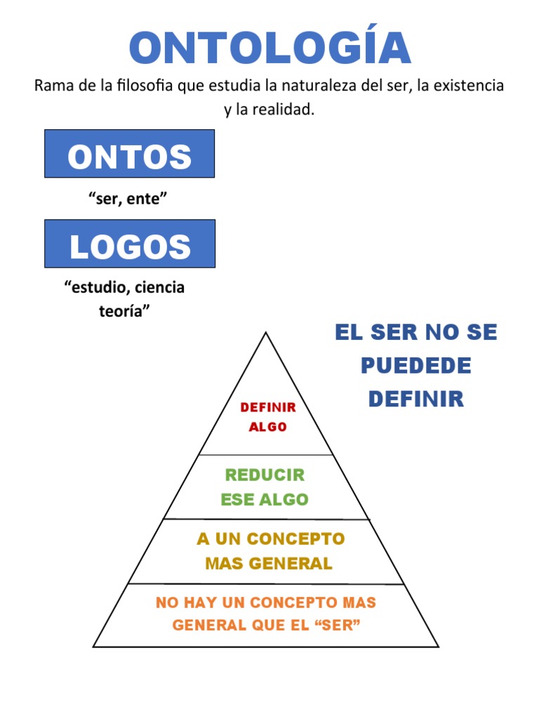 Ontología: Estudio del Ser y la Existencia | PDF