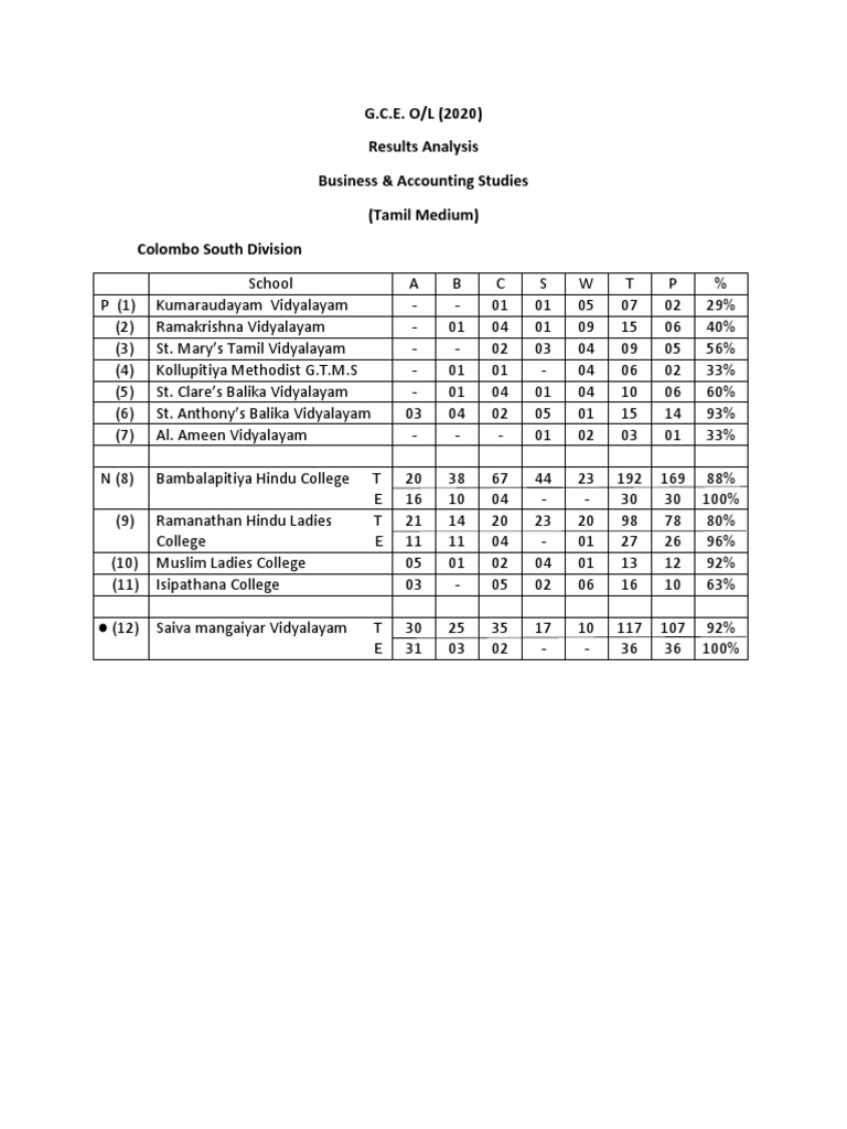 2020 OL Results | PDF