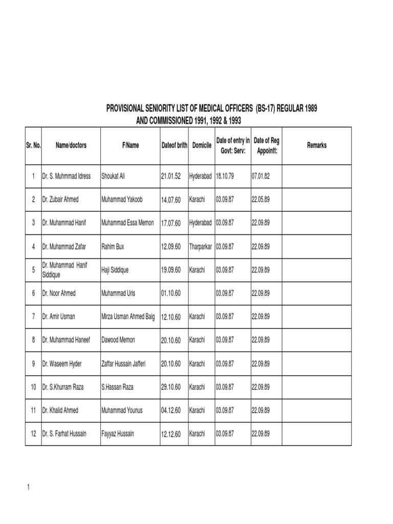 Seniority List-2008 | PDF