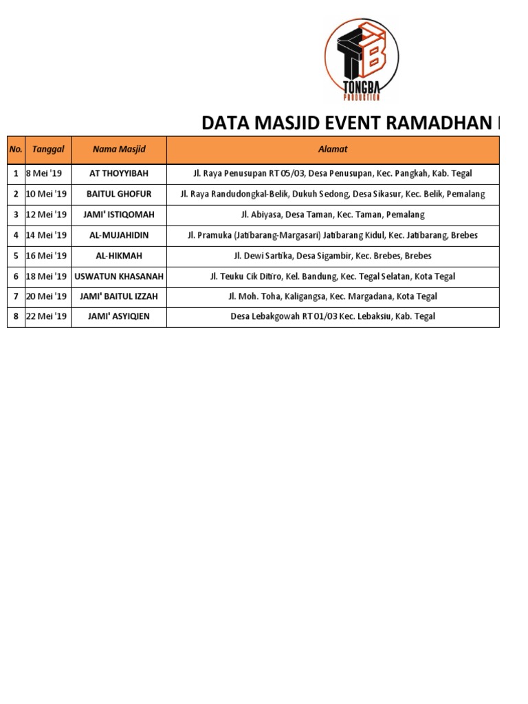 Data Masjid Event Ramadhan Promag | PDF