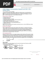 P&ID and PFD Symbols Overview | PDF | Pump | Chemical Engineering
