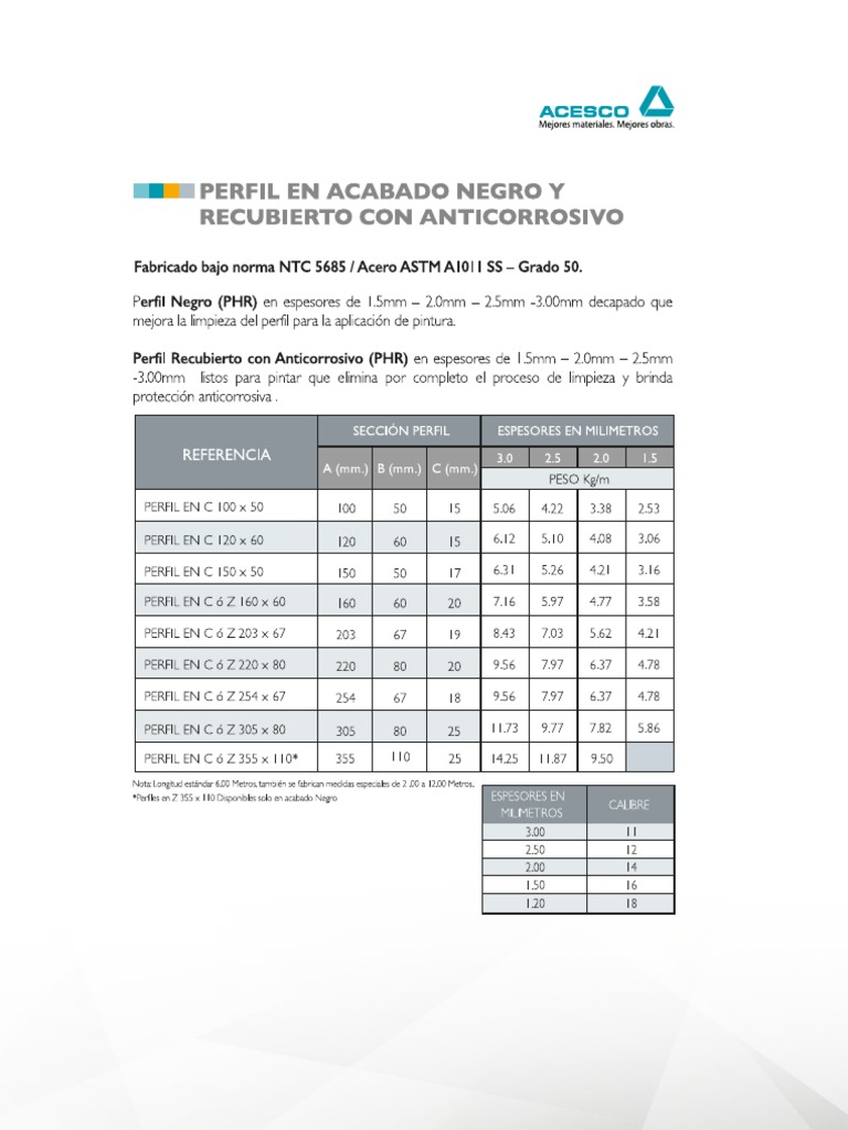 Perlines Acesco 5 | PDF