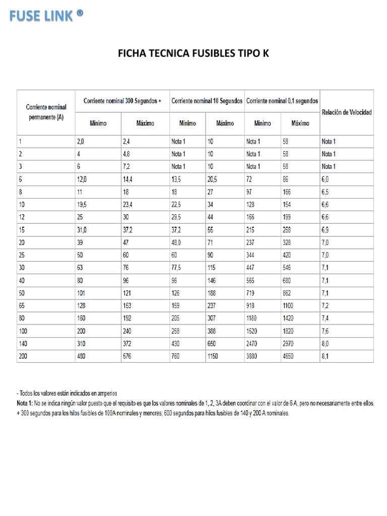 Ficha Tecnica Fusibles Tipo K | PDF