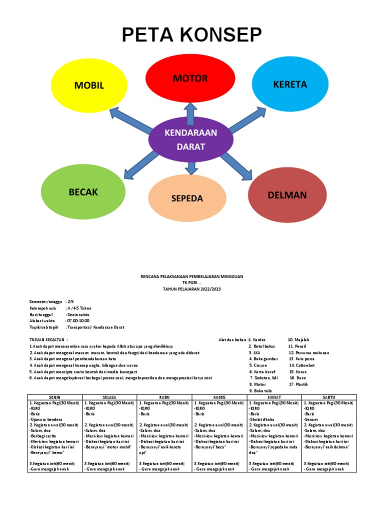 RPPM Paud Kurmer Transfortasi Kendaraan Darat (Arrapena) | PDF