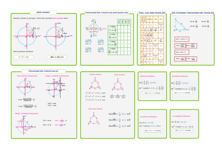 Trigonometri Kavram Haritası | PDF