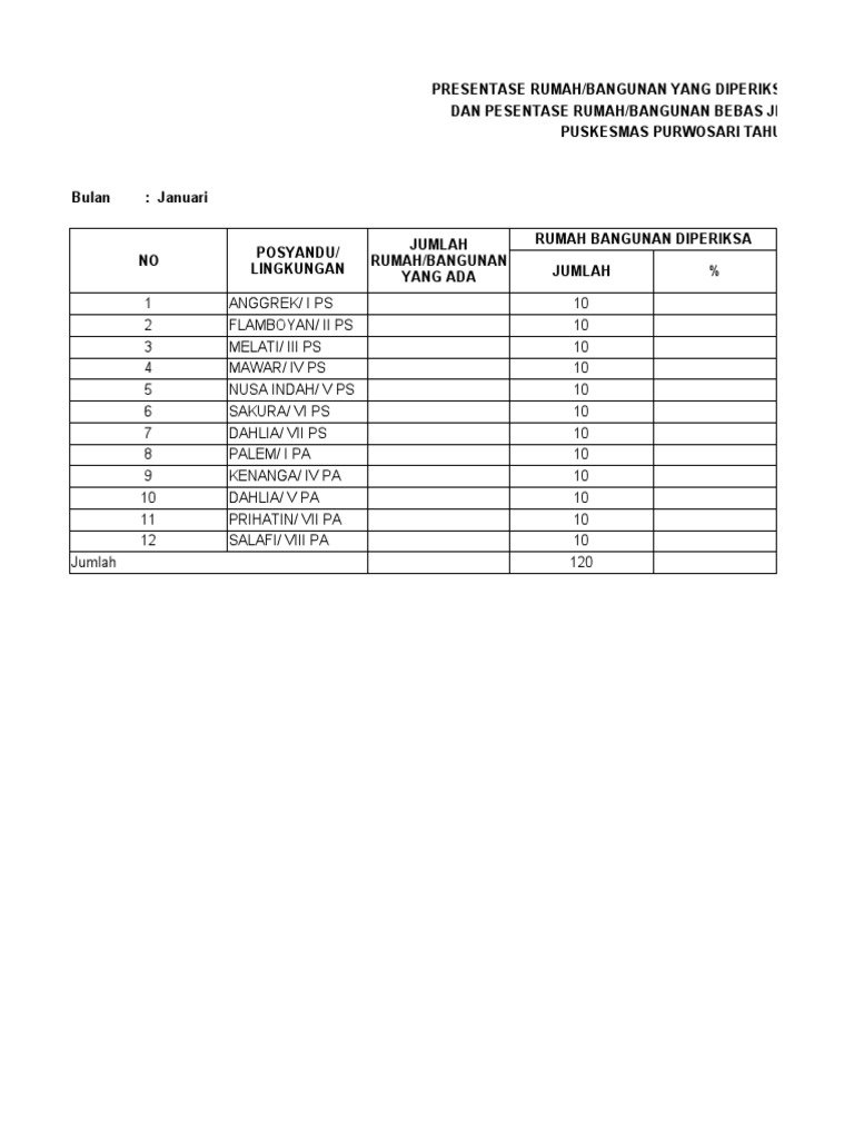 LAPORAN KADER JUMANTIK 2022 Fix | PDF