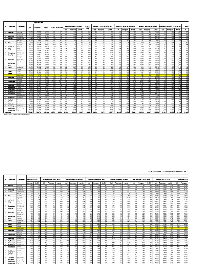 Penduduk 2023-1 | PDF
