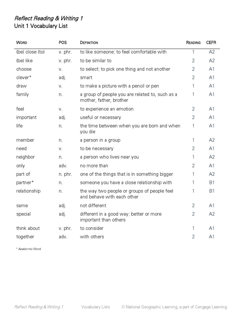Reflect rw1 Unit Vocab Lists 0 | PDF | Vocabulary
