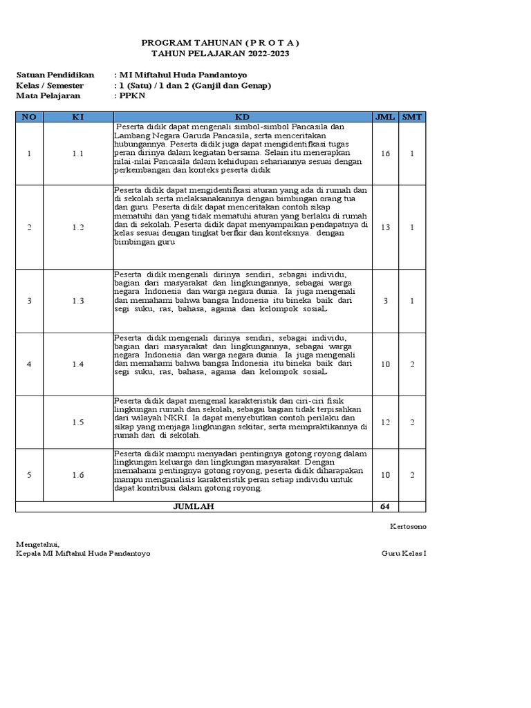 Prota PPKN Kelas 1 | PDF | Karier & Perkembangan
