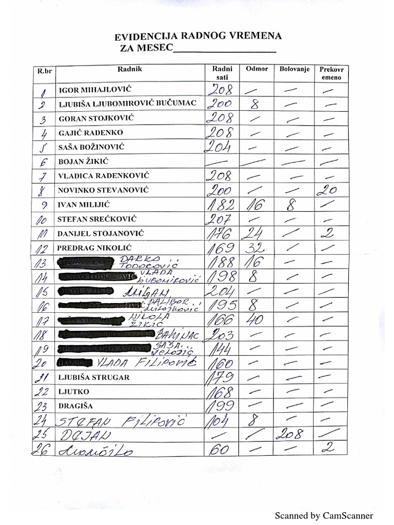 Evidencija Radnog Vremena | PDF