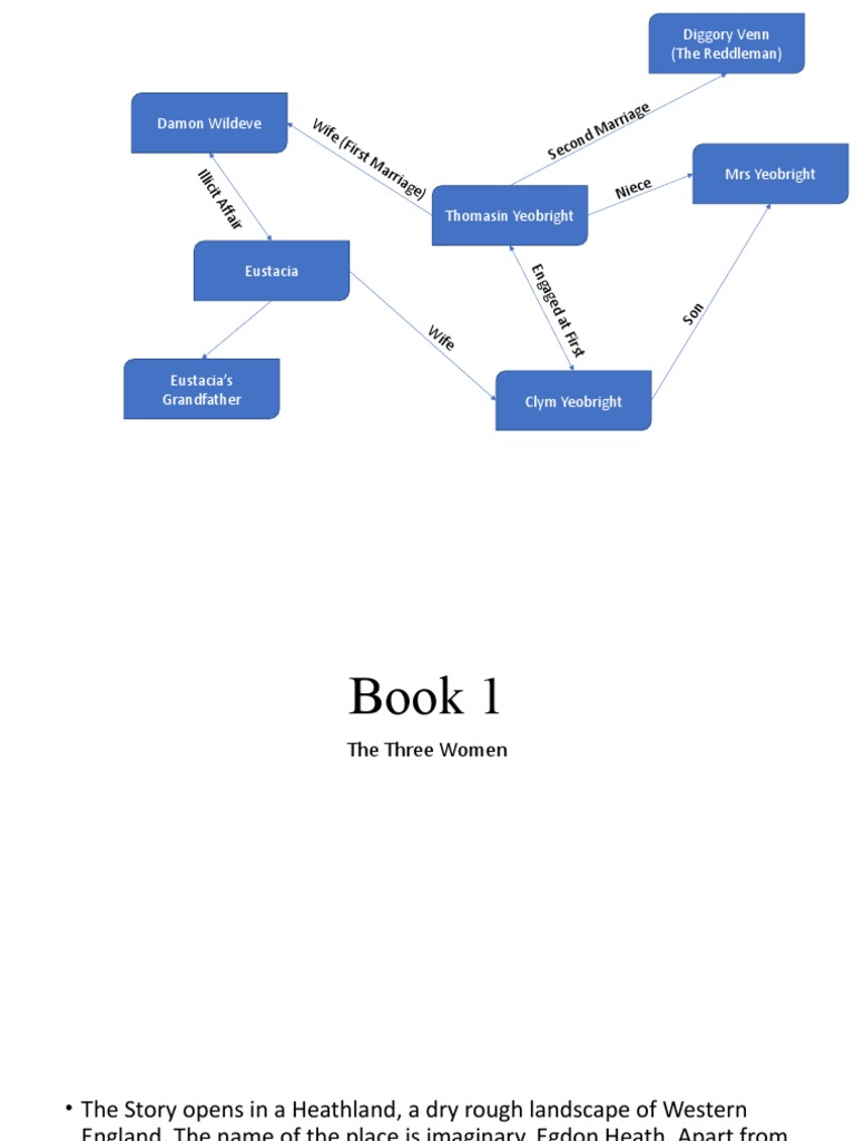 The Return of The Native | PDF