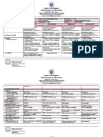 Student Portfolio Modules Overview | PDF