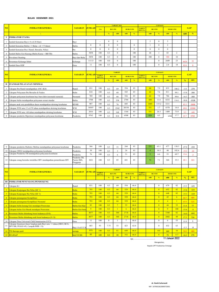 SPM Tabel Capaian 2020-2021 OK | PDF