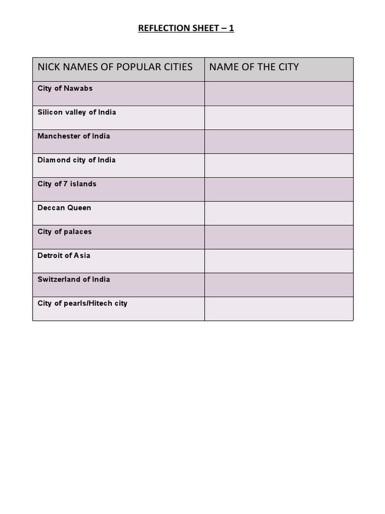Popular City Nicknames Explained | PDF | Travel