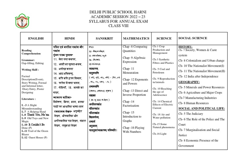 CLASS VIII Syllabus ANNUAL EXAM | PDF | Science
