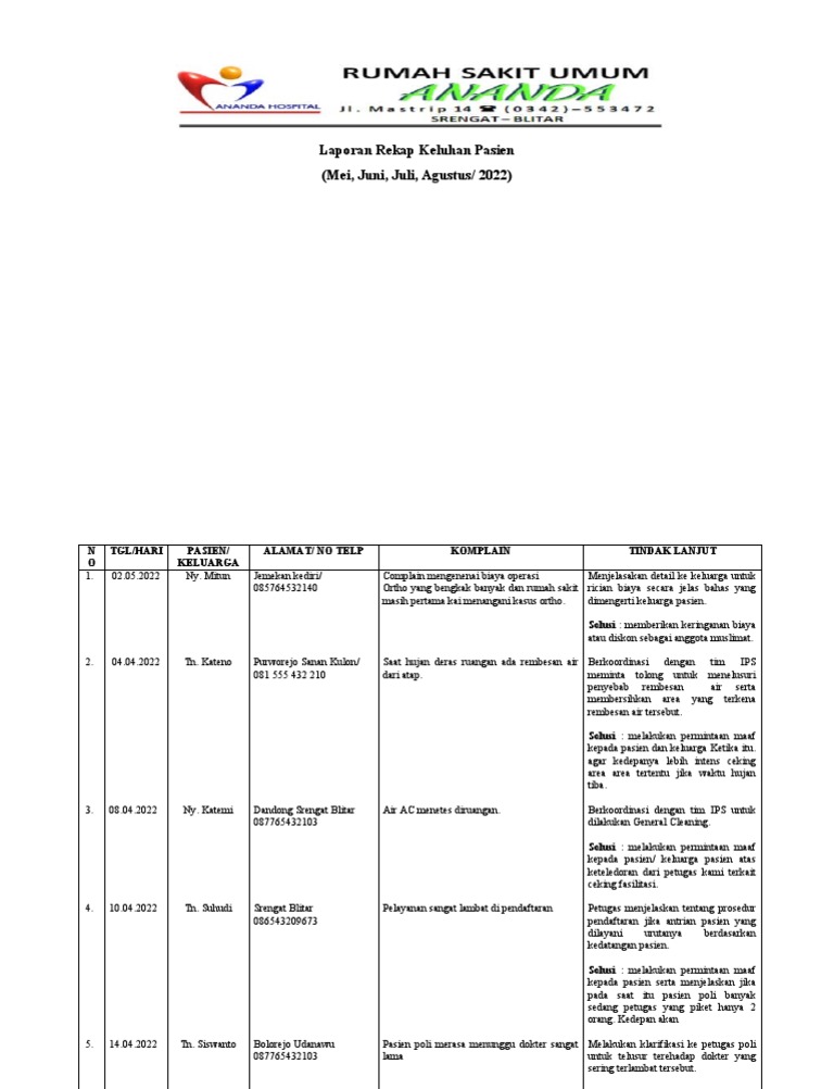 3.B Laporan Rekap Komplain | PDF