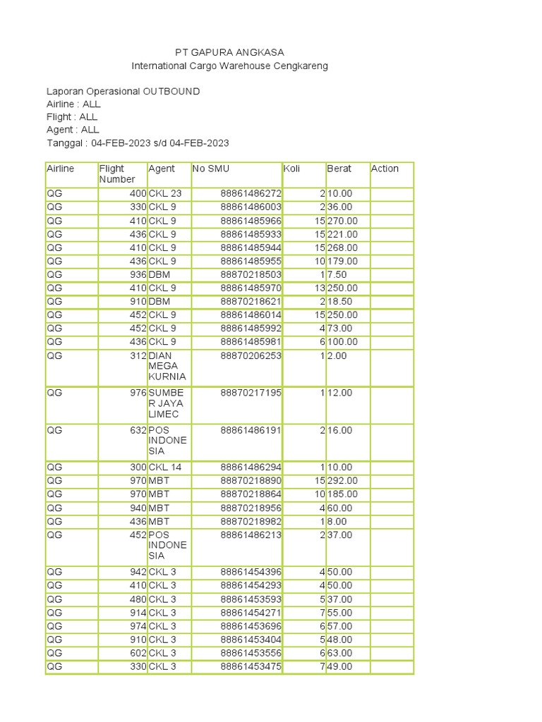 LAPORAN TONASE TANGGAL 04 Febuari 2023 | PDF | Home & Garden ...