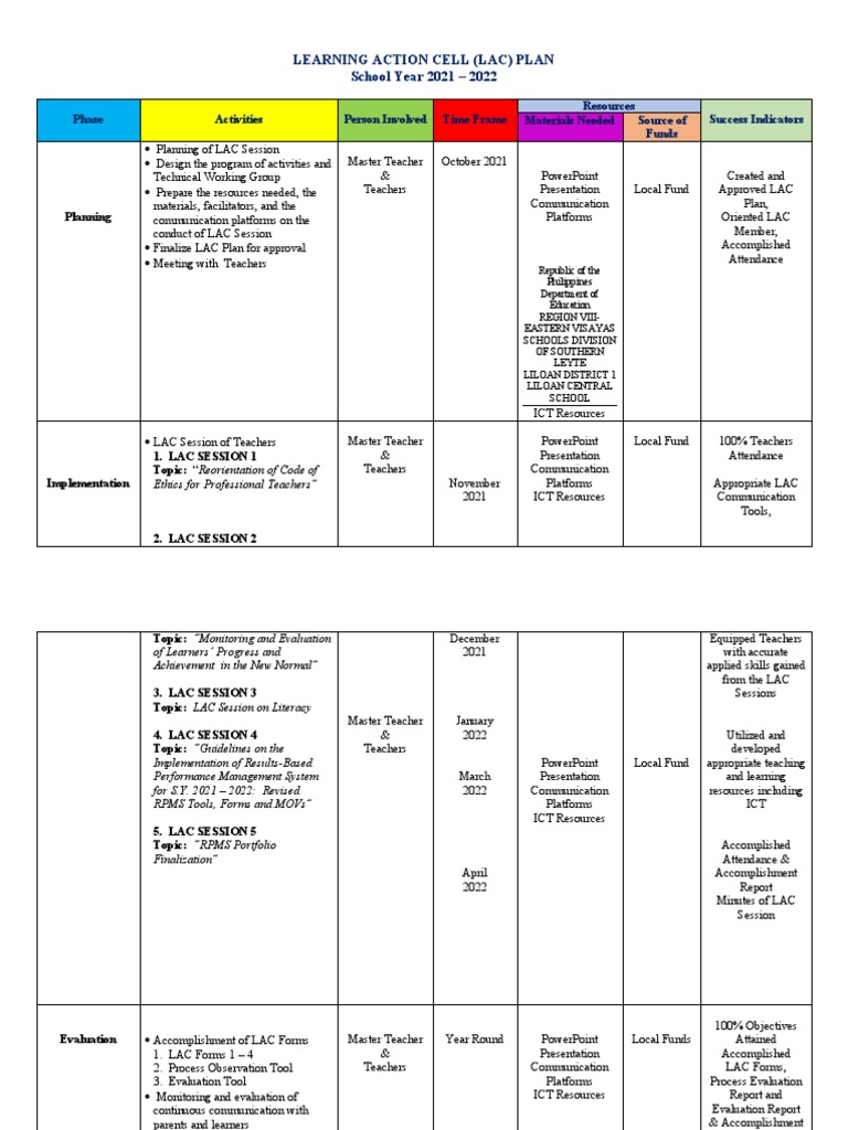SAMPLE-LAC-PLAN-2021-2022 | PDF | Teachers | Learning