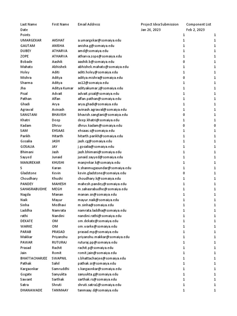Week 1 and Week 2 Results | PDF