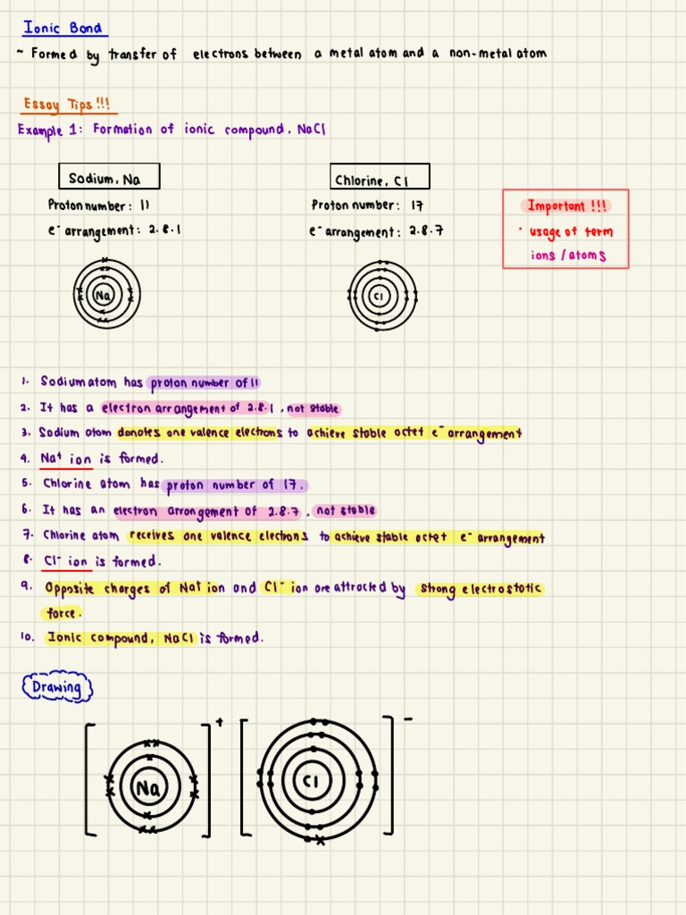 F4 Chemistry | PDF | Ion | Ionic Bonding