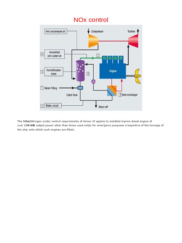 NOx Reduction Methods | PDF | N Ox | Combustion