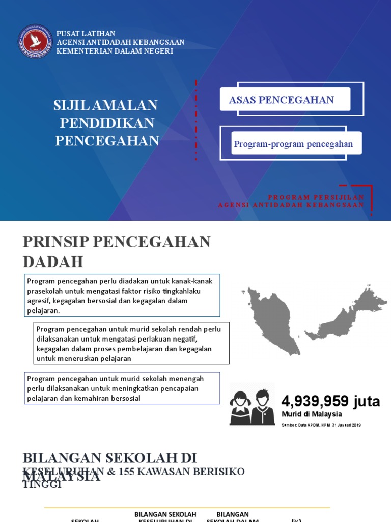 Cpe 2021 Slot 1 Prog Pendidikan PC - Institusi Pendidikan | PDF
