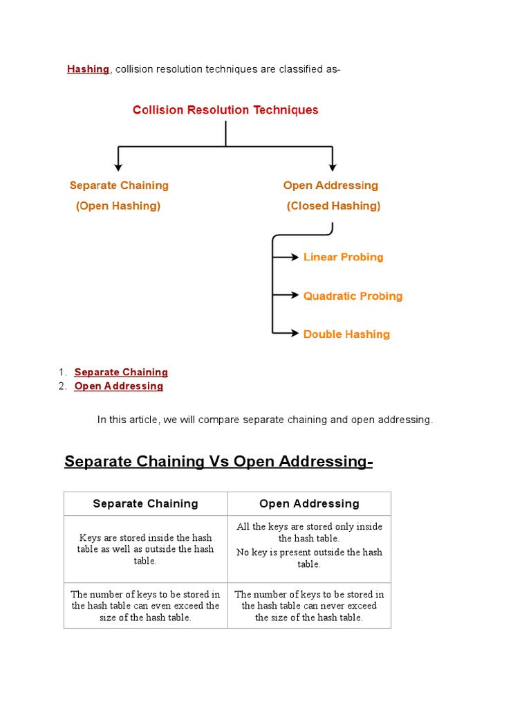 Hashing | PDF | Computer Data | Computer Programming Hashing | PDF | Computer Data | Computer Programming