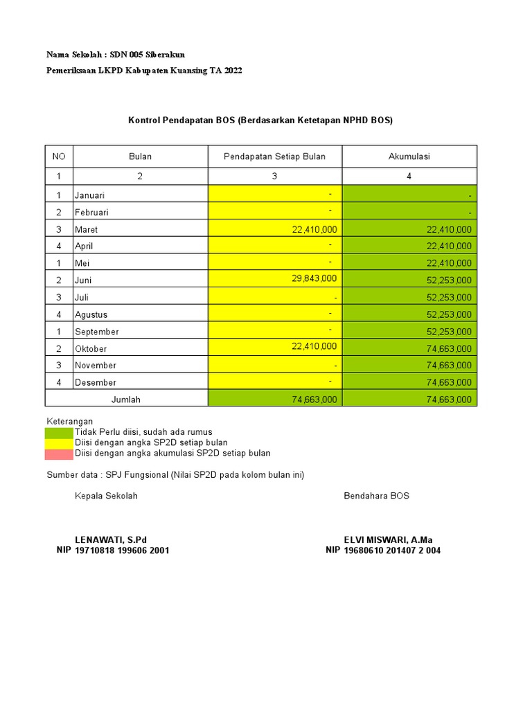 FORMAT REKON BPK RI Master | PDF