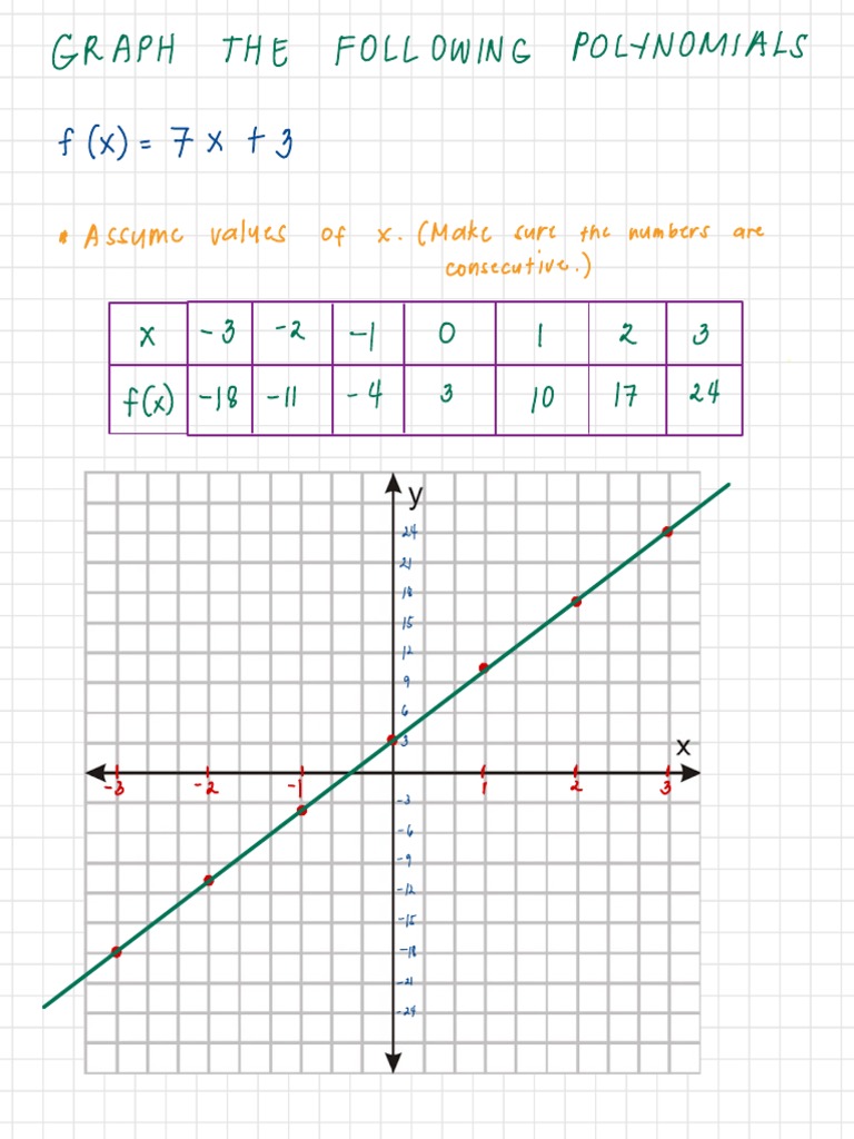 Graphing Polynomial | PDF | Mathematical Relations | Theoretical Computer Science