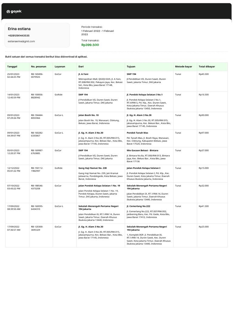 Riwayat Pesanan Gojek 010222-010223 | PDF