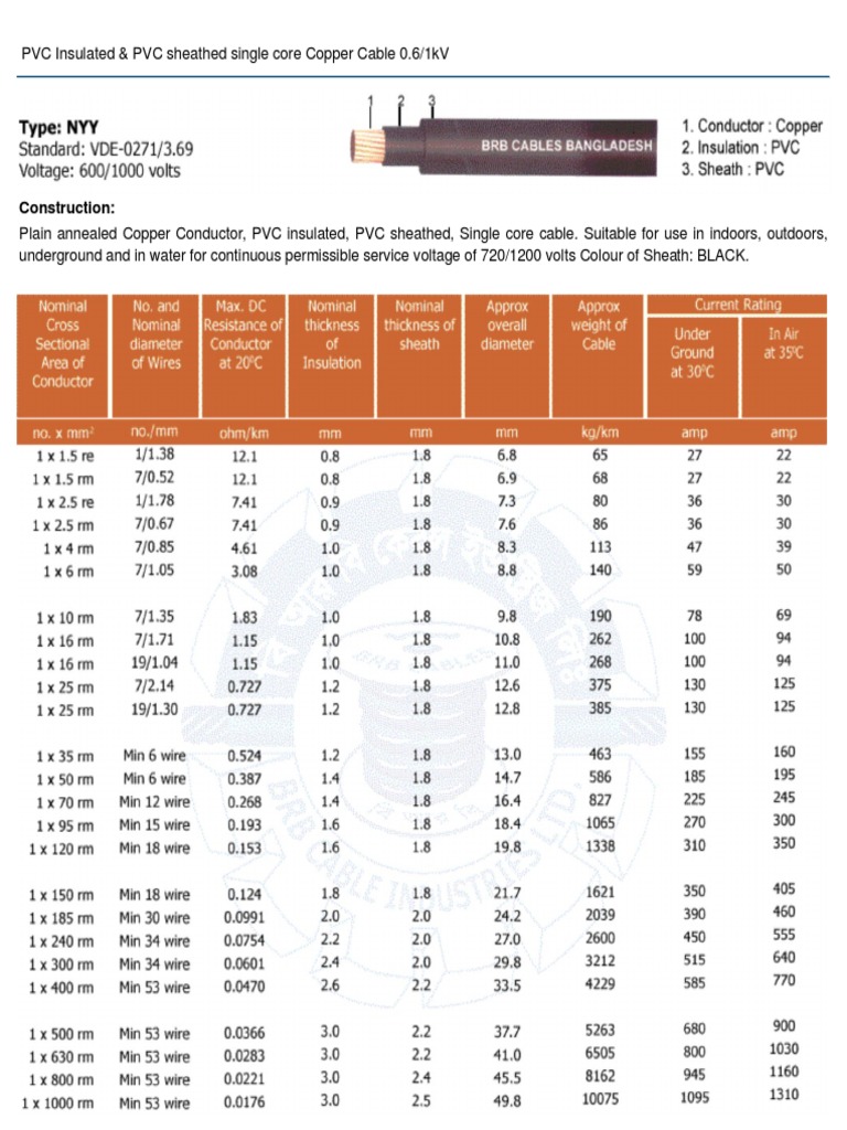BRB Cable Rating | PDF | Insulator (Electricity) | Equipment