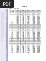 Tabel-R Product Moment PDF | PDF