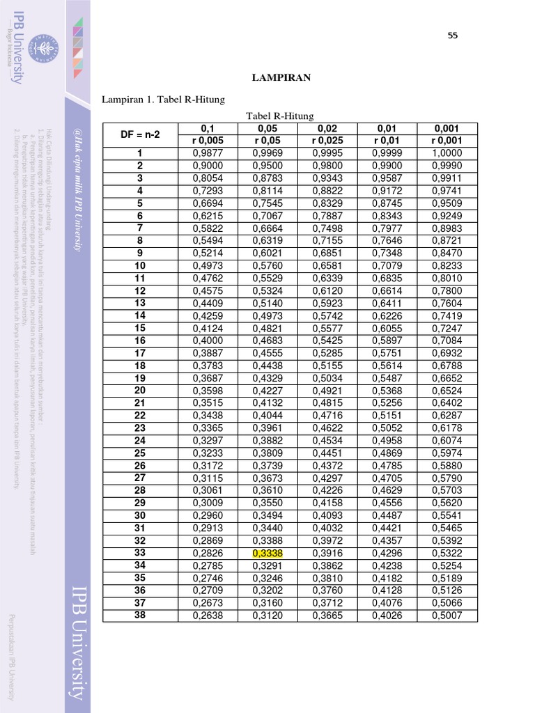Table of Critical Values of the R-Statistic for Selected Sample Sizes and Significance Levels ...