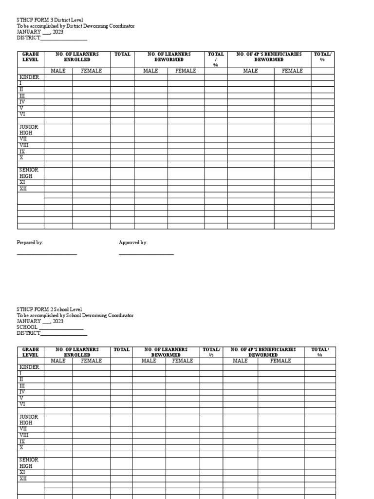 Deworming Template | PDF